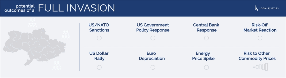 Russia-Ukraine Conflict: Three Scenarios & Potential Outcomes