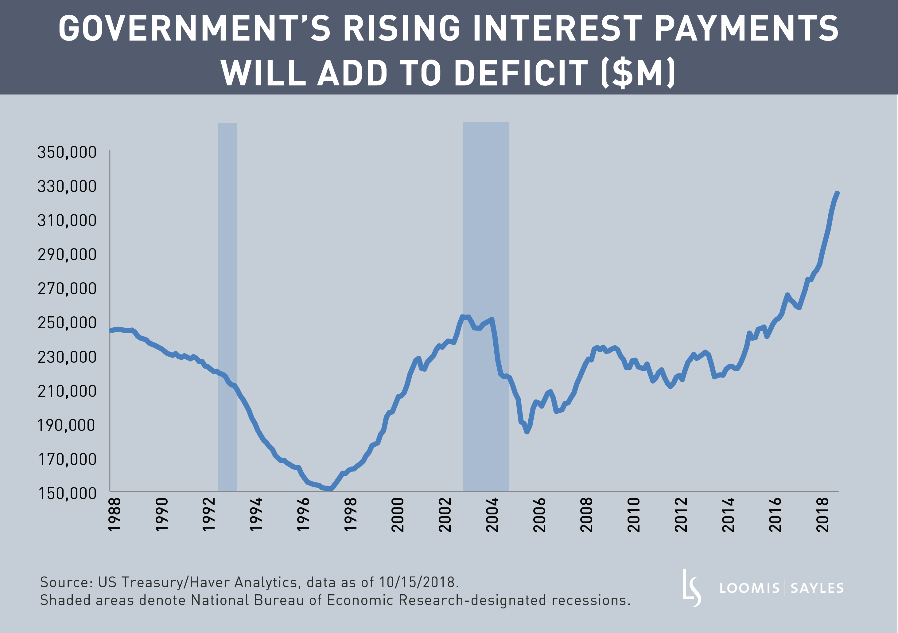 Friday Fact: Federal Deficit on Track to Pass $1 Trillion in FY 2019